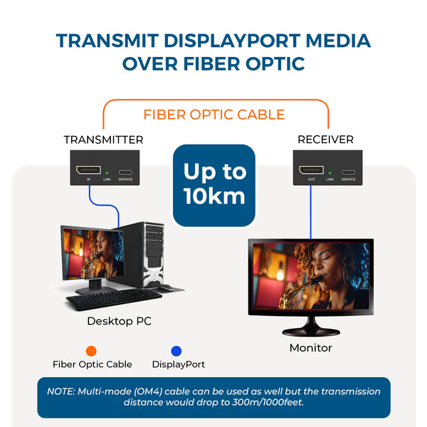 OREI 4K@60hz DP™ Extender - 10km (fiber-optic) (UHD-FODP10-K)