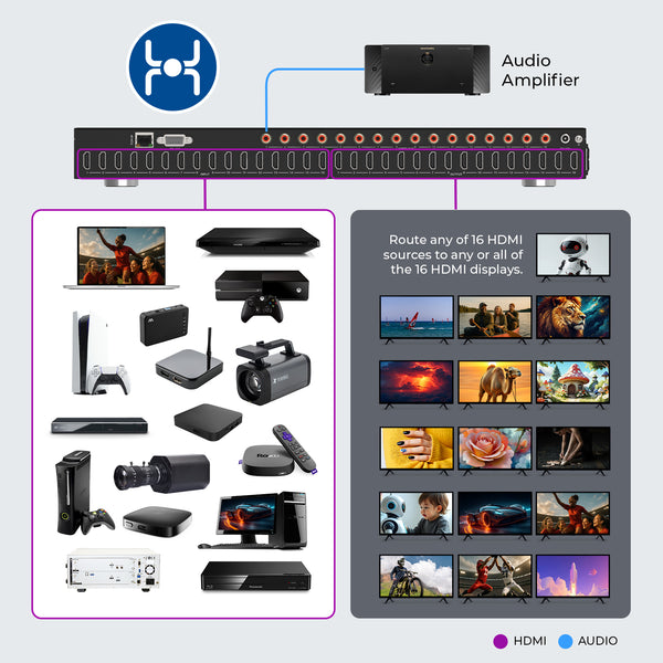 4K@60Hz 16x16 HDMI™ Matrix (Audio Extract) (UHD-1616)